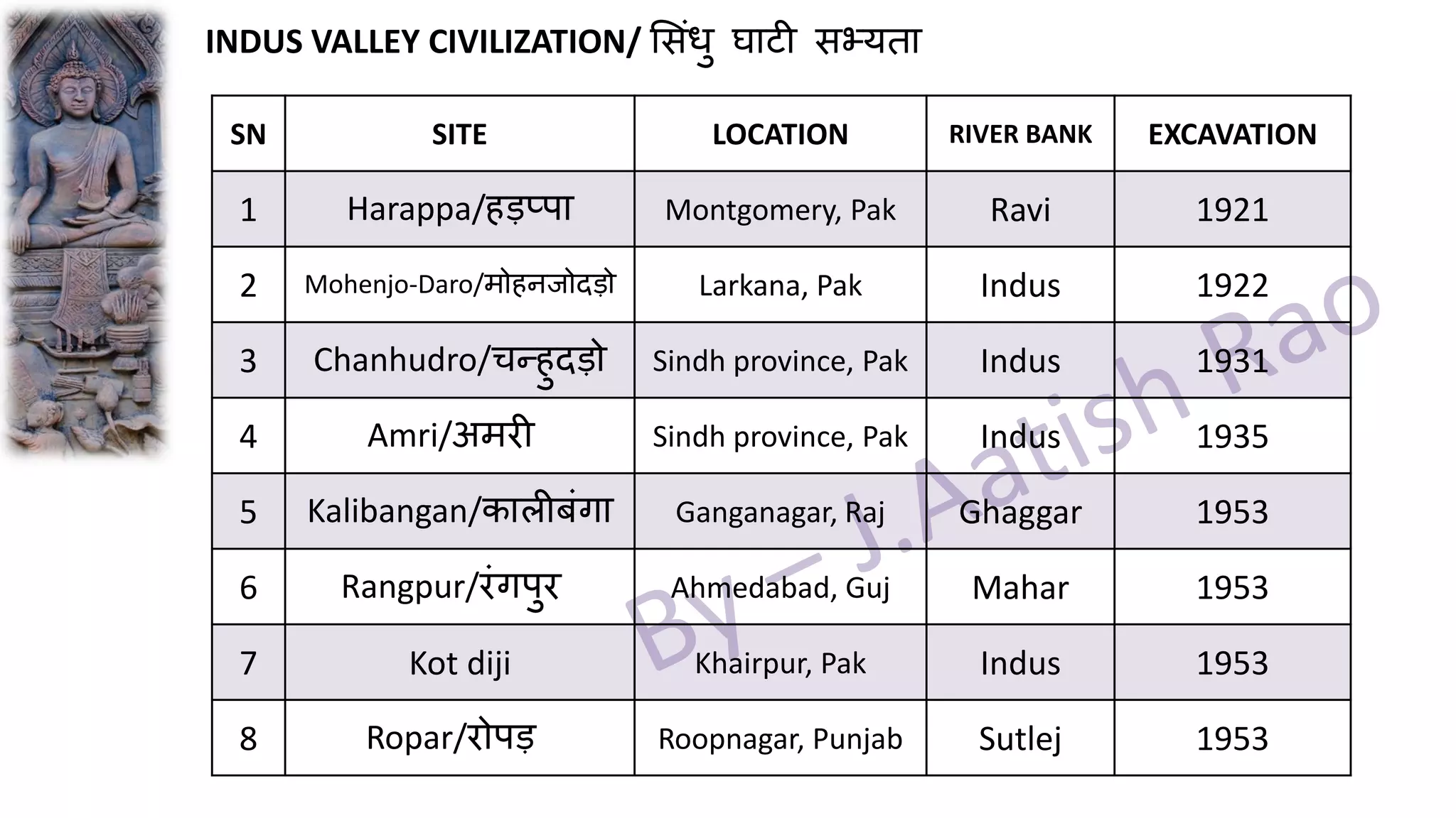 Ancient history of india//भारत का प्राचीन इतिहास | PDF