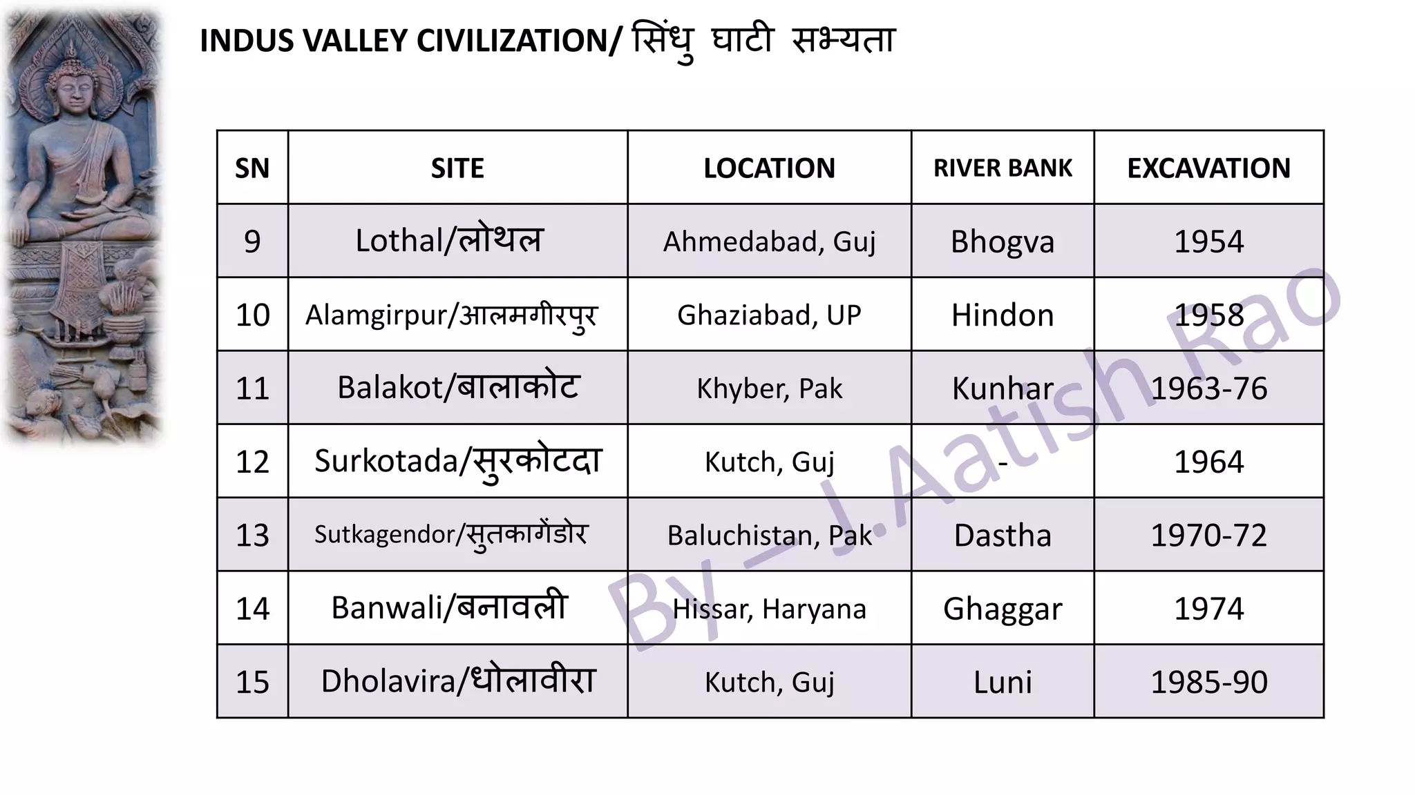 Ancient history of india//भारत का प्राचीन इतिहास | PDF