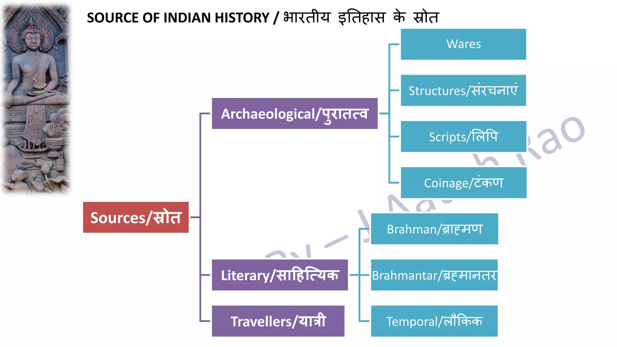 Ancient history of india//भारत का प्राचीन इतिहास | PDF
