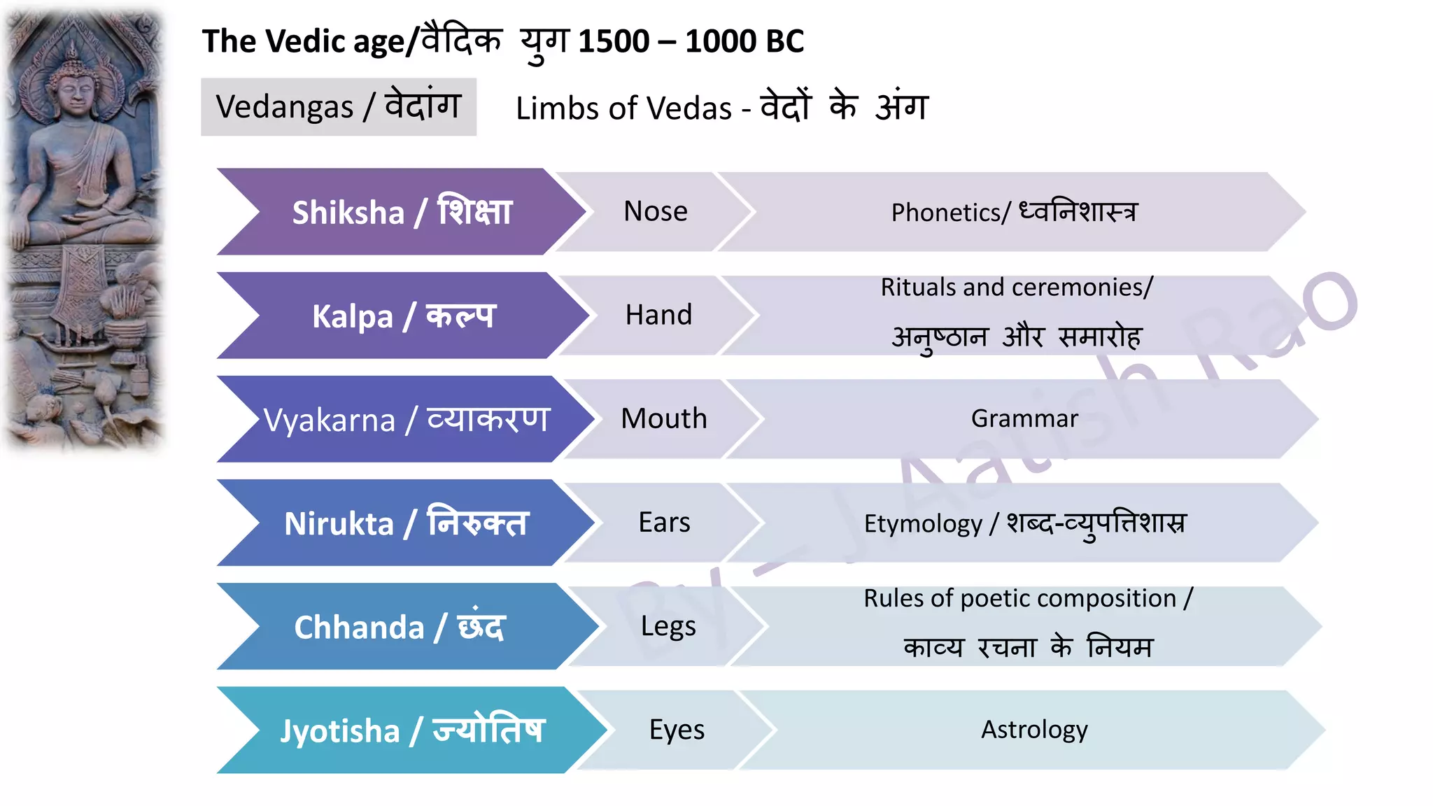 Ancient history of india//भारत का प्राचीन इतिहास | PDF