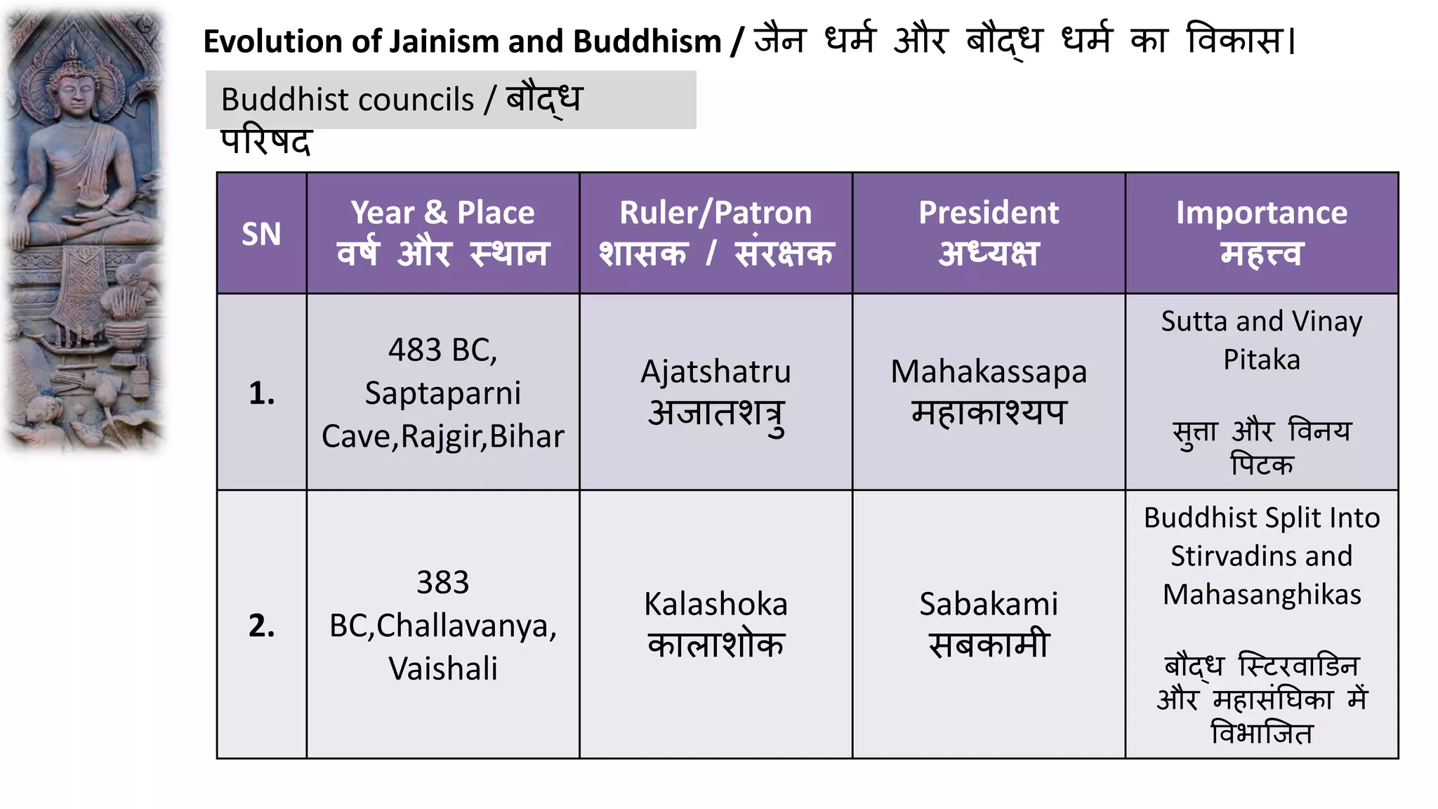 Ancient history of india//भारत का प्राचीन इतिहास | PDF