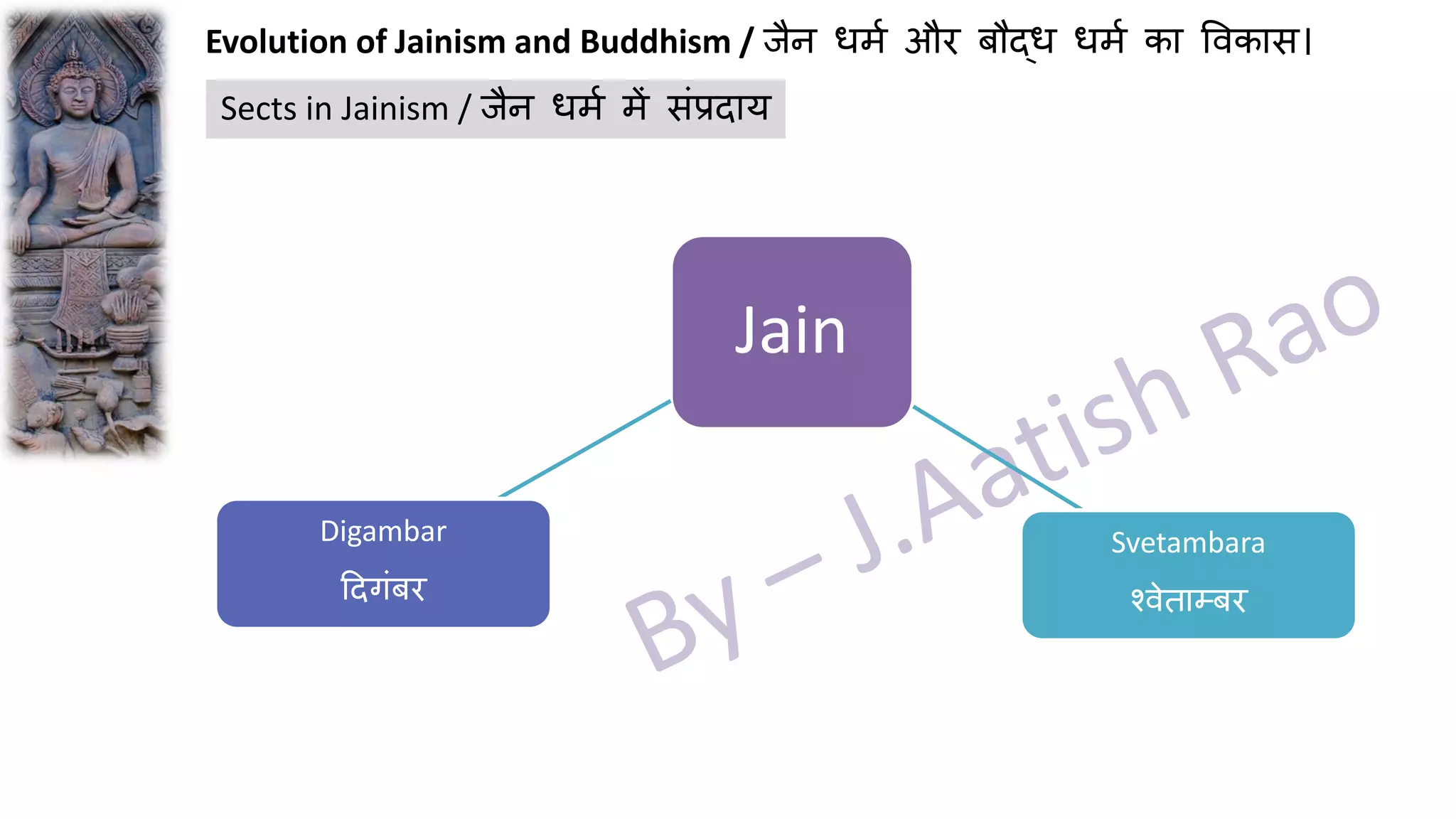 Ancient history of india//भारत का प्राचीन इतिहास | PDF