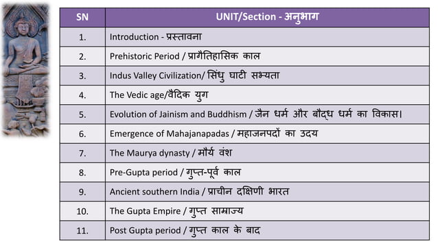 Ancient history of india//भारत का प्राचीन इतिहास | PDF