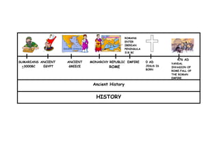 Ancient History Timeline
