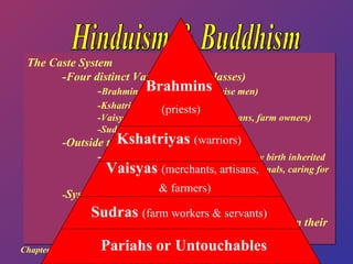 Ancient india | PPT | Buddhism | Religion & Spirituality