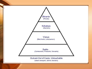 Ancient India Notes | PPT
