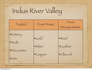 Ancient india | PPT