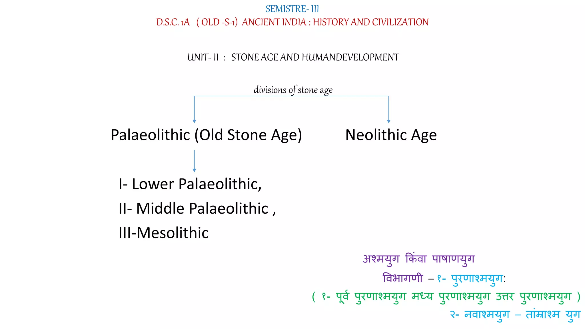 Ancient India History and Civilization | PPTX