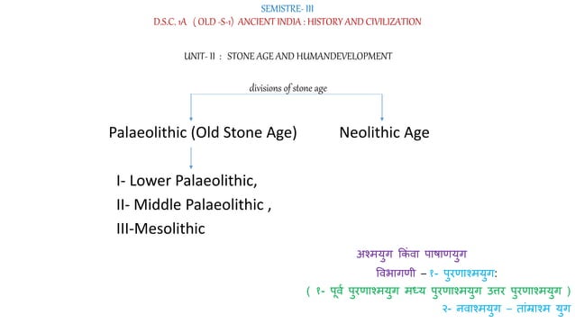 Ancient India History and Civilization | PPTX