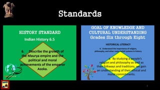 Ancient India: Mauryan & Gupta Empires | PPSX