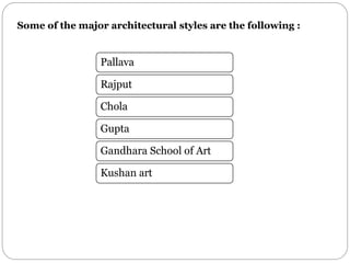 Ancient IndianArchitecture..........pptx