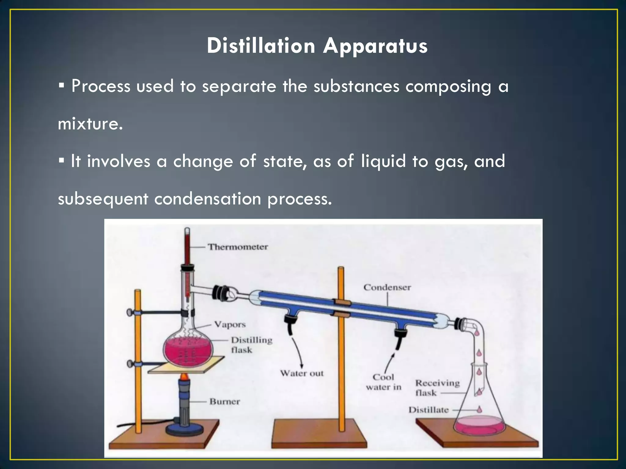 Ancient Indian Chemistry.pdf