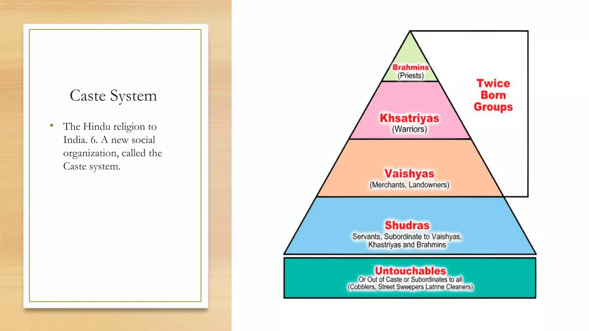 Ancient indian civilization | PPTX