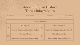 Ancient Indian History Thesis Infographics by Slidesgo.pptx