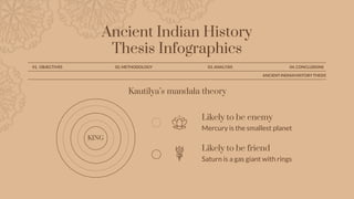 Ancient Indian History Thesis Infographics by Slidesgo.pptx