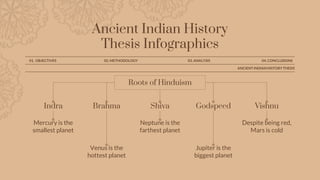 Ancient Indian History Thesis Infographics by Slidesgo.pptx