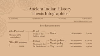 Ancient Indian History Thesis Infographics by Slidesgo.pptx