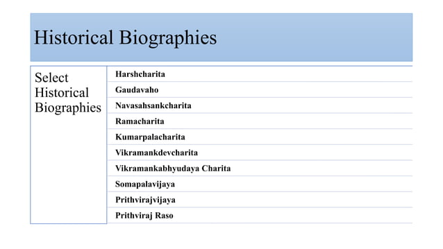 Ancient Indian Literary sources of History Part II | PPT