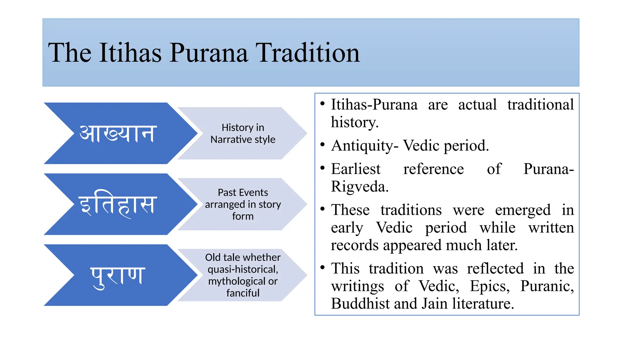 Ancient Indian literary Sources of History Part I | PPTX