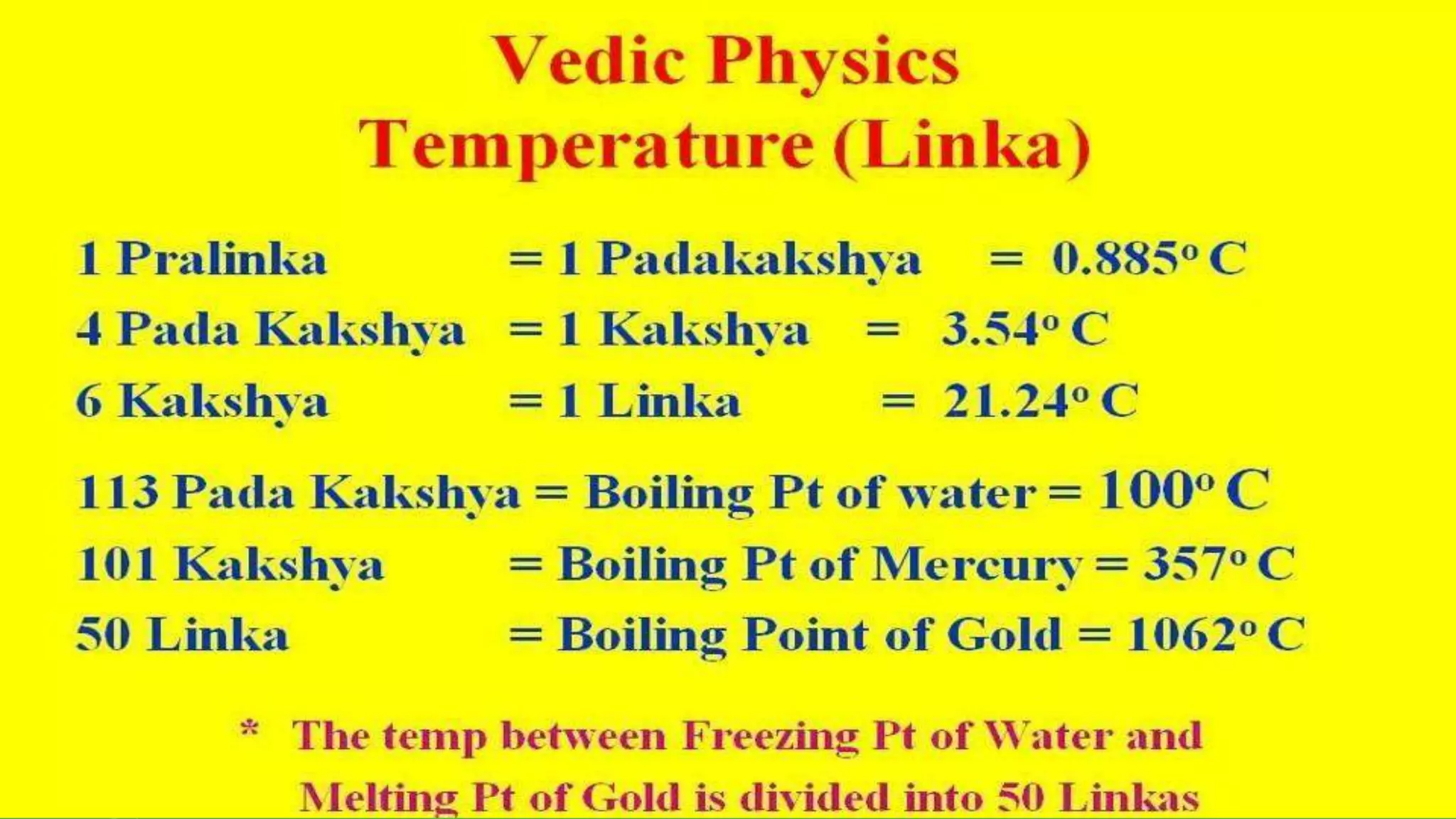 Ancient Indian Technology | PPTX