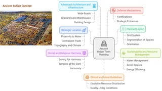 Ancient Indian Town Planning and Architecture | PPTX