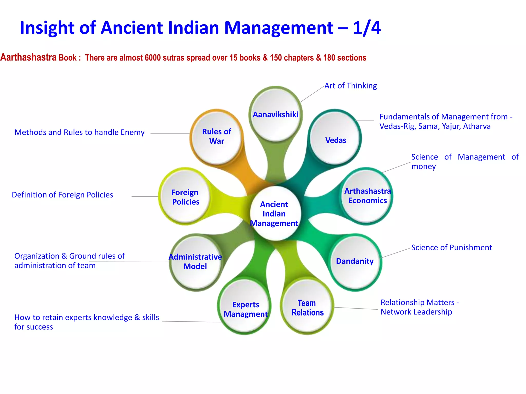 Ancient intelligence | PPTX