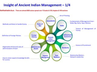 Ancient intelligence | PPTX