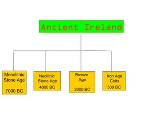 Ancient ireland 1 | PPT