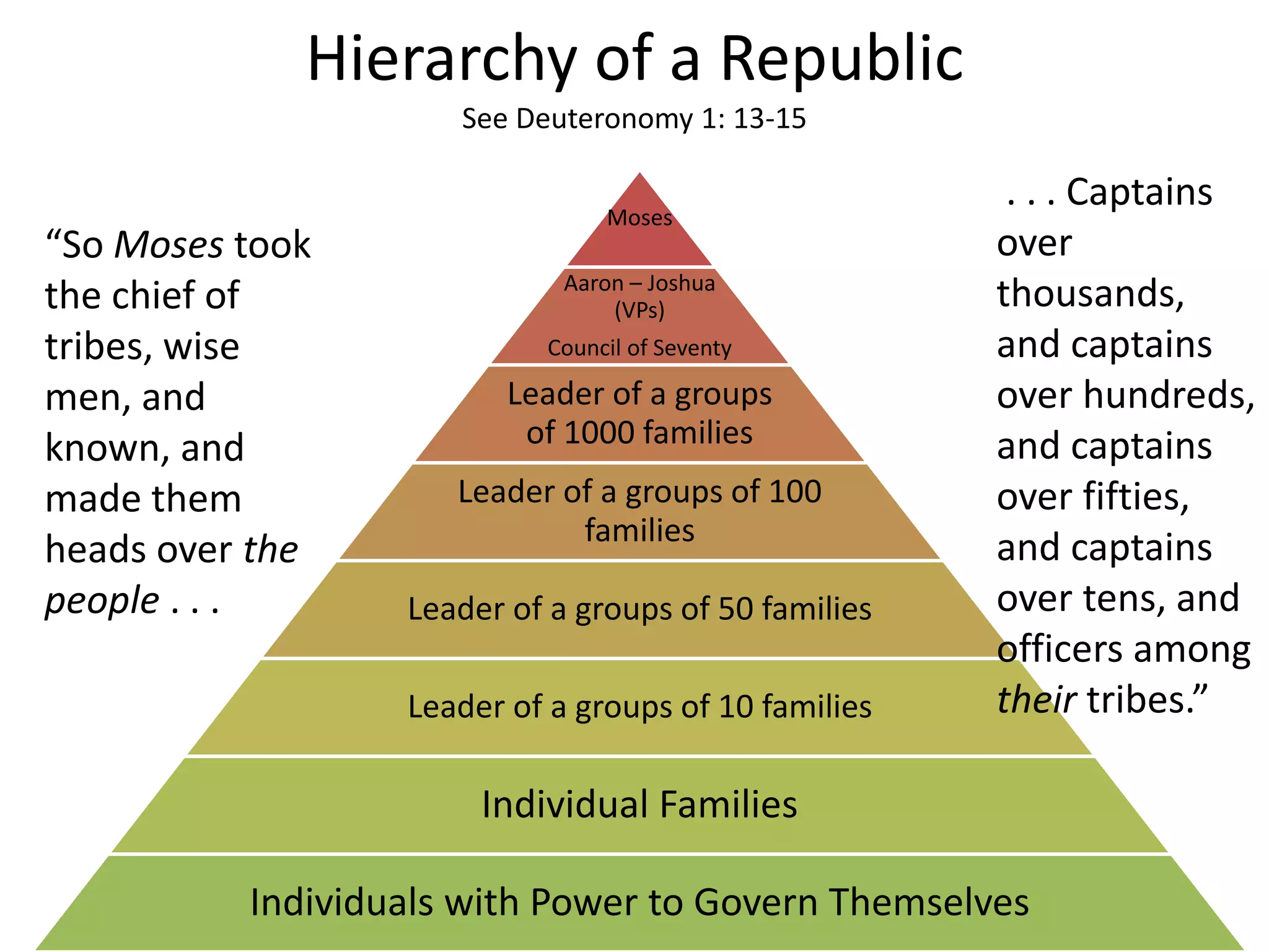 Ancient Israel government | PDF | Christianity | Religion & Spirituality