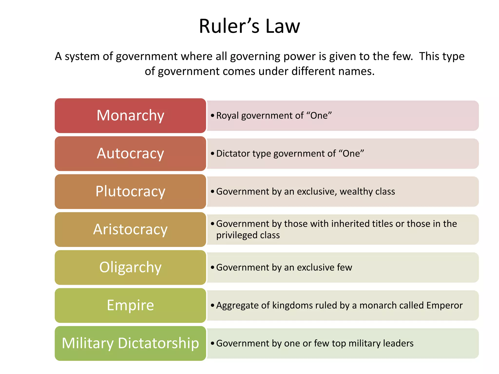 Ancient Israel government | PDF