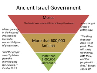 Ancient Israel government | PDF | Christianity | Religion & Spirituality