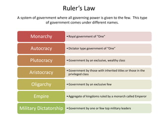 Ancient Israel government | PDF | Christianity | Religion & Spirituality