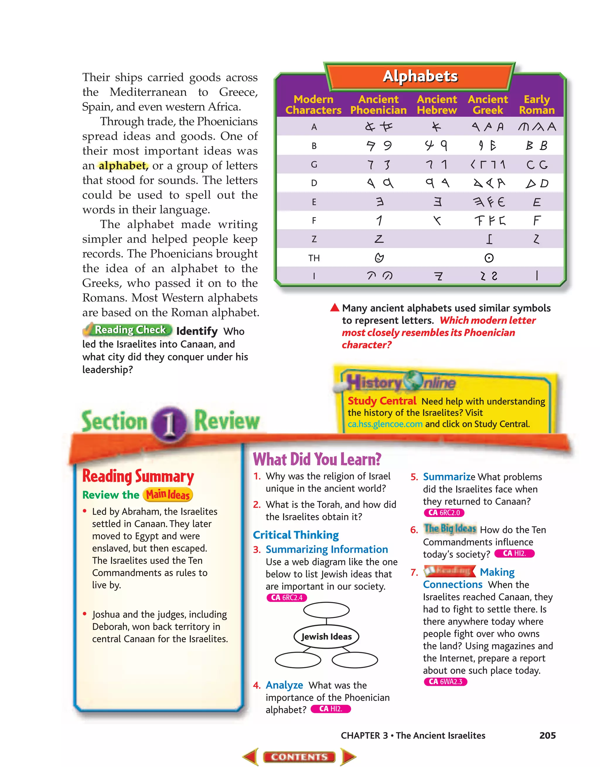 Ancient israelites | PDF