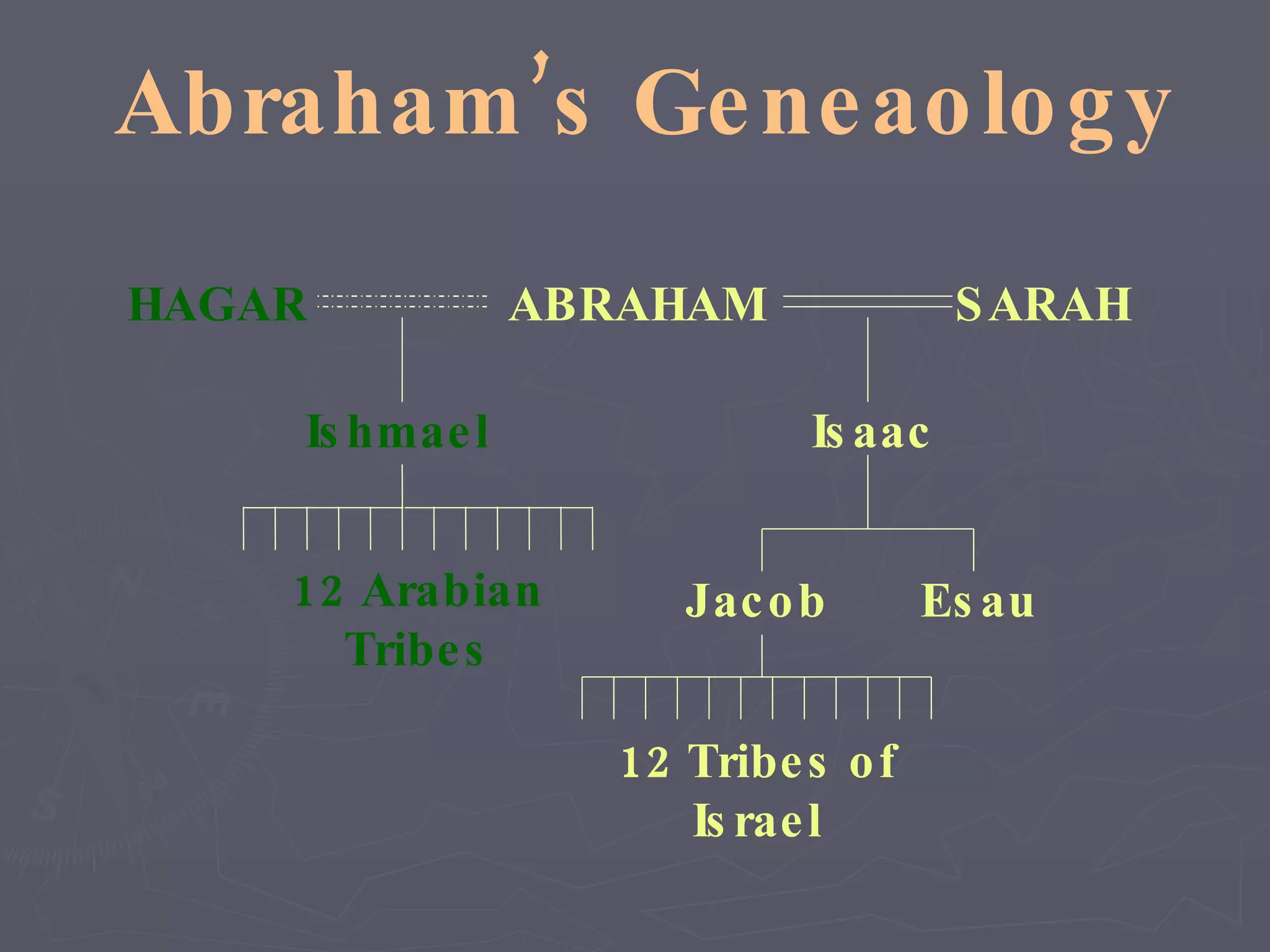 Ancient Israel Powerpoint | PPT