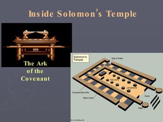 Ancient Israel Powerpoint | PPT
