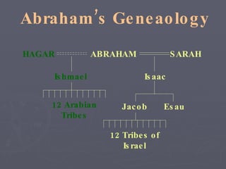 Ancient Israel Powerpoint | PPT
