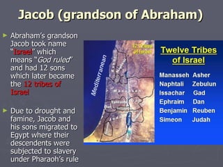 Ancient Israel Powerpoint | PPT