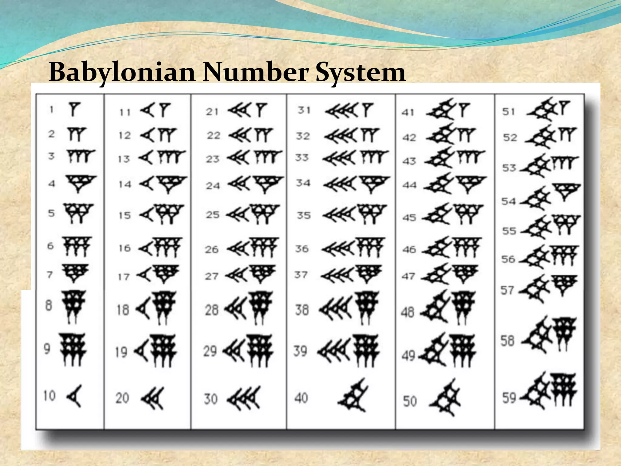 Ancient math | PPTX