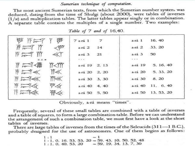 Ancient math | PPTX