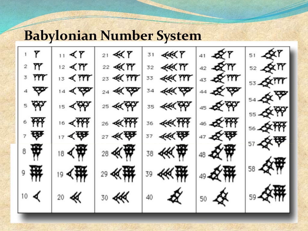 Ancient Math Ancient Math
