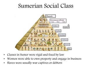 Ancient Mesopotamian Societies | PPTX | Religion & Spirituality