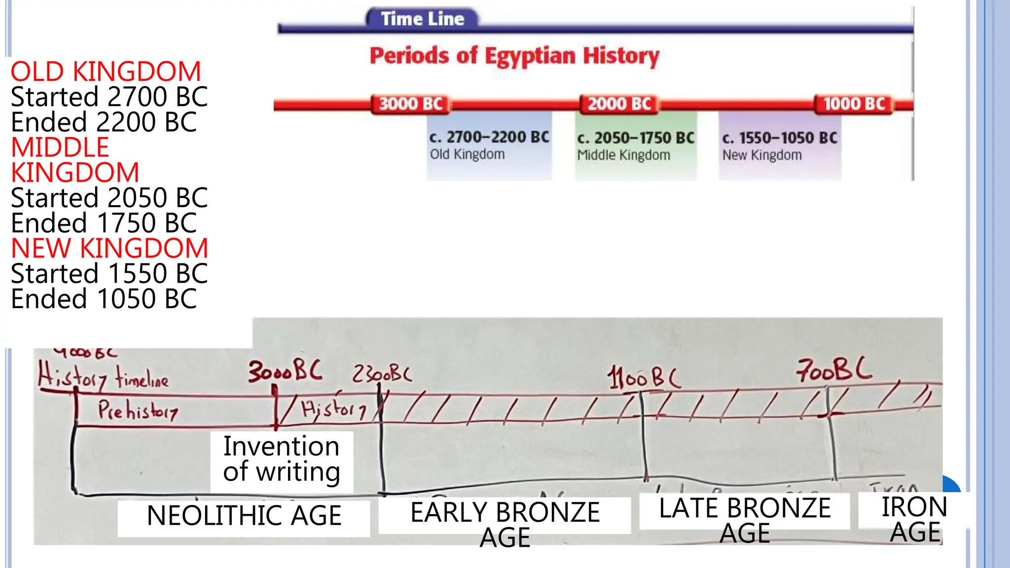Ancient Middle East and Egypt - History class.pptx