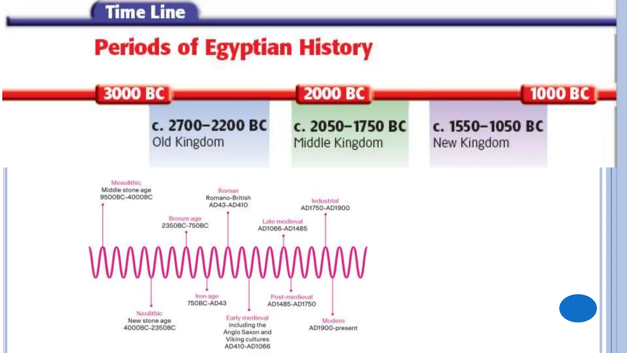 Ancient Middle East and Egypt - History class.pptx