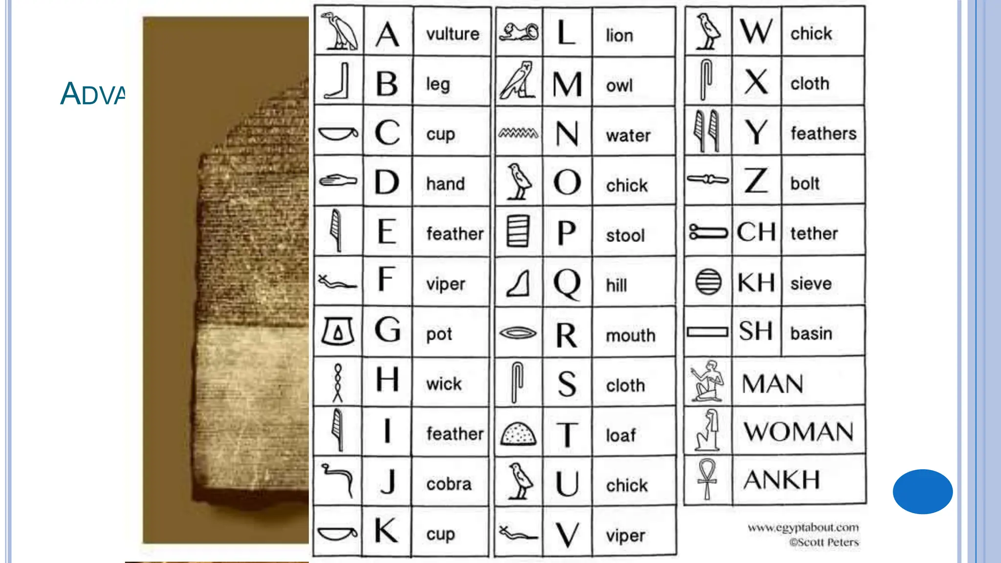 Ancient Middle East and Egypt - History class.pptx