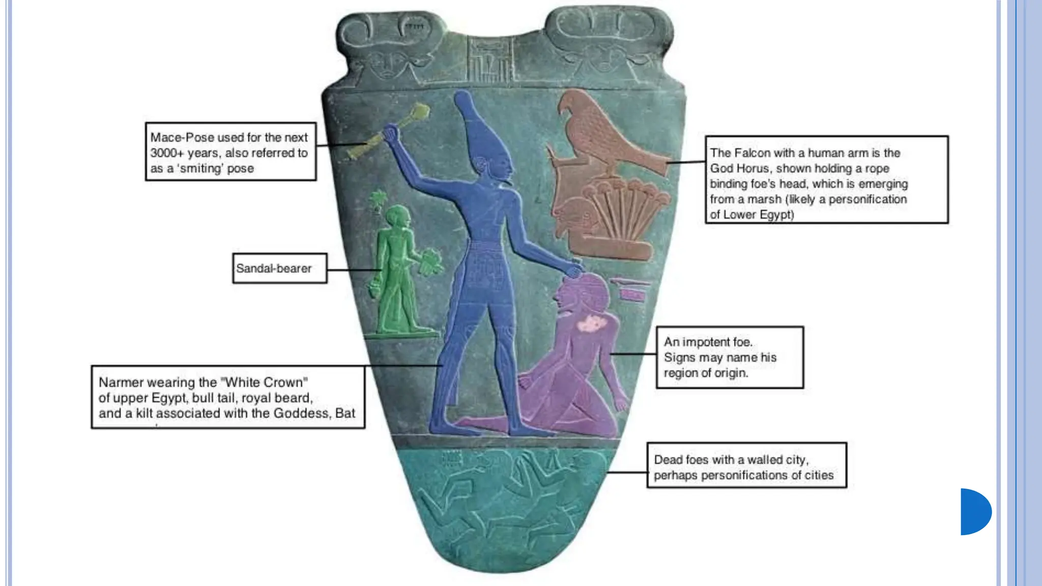 Ancient Middle East and Egypt - History class.pptx