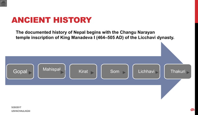 Ancient nepal | PPT