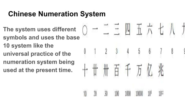Ancient numeration system | PPTX | Antiquing and Antiques | Hobbies ...