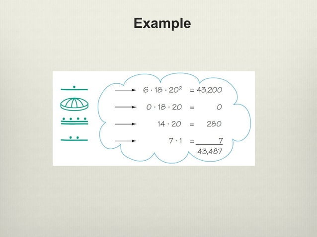 Ancient Numeration Systems used for Math(1).pptx