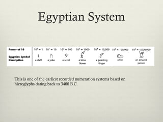 Ancient Numeration Systems used for Math(1).pptx