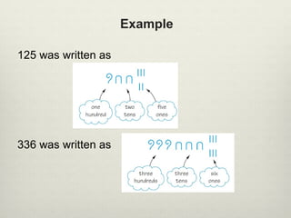 Ancient Numeration Systems used for Math(1).pptx